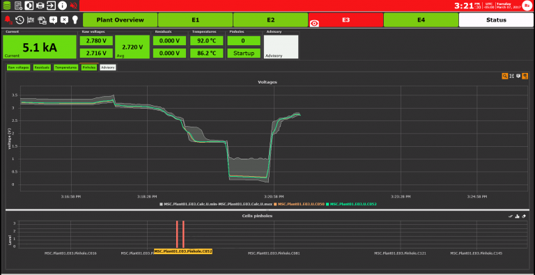 Identify Membrane Pinholes, Blisters, and Tears | R2